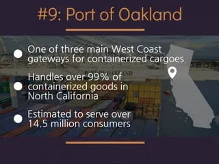 Largest & Busiest Ports in the US | iContainers